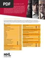 Complexiteit Casus Schema | PDF