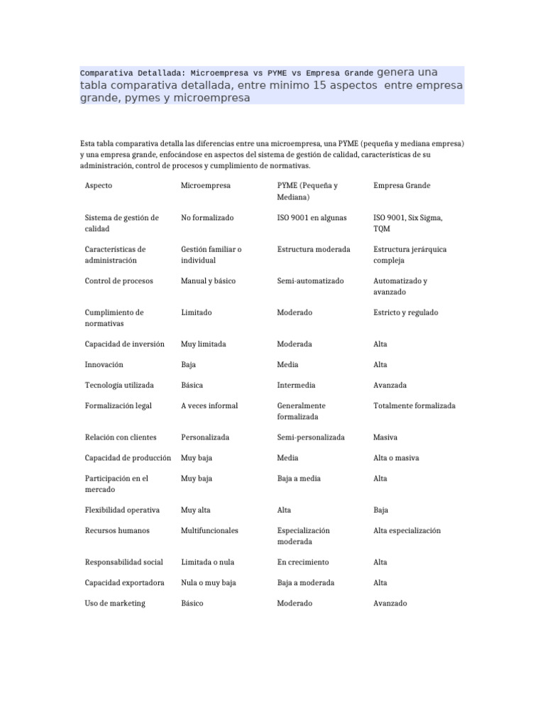 Comparativa Microempresa PYME Empresa Grande - Normas | PDF | Pequeñas ...