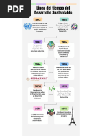 T3. Mapa Conceptual Sobre Ciclos Biogeoquimicos | PDF | Tierra | Agua