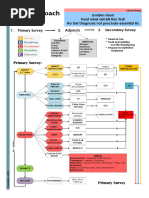 ATLS 11 Updates | PDF | Major Trauma | Bleeding