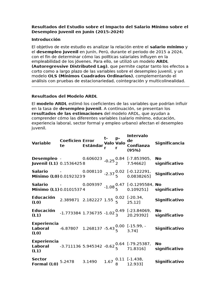 Resultados Del Estudio Sobre El Impacto Del Salario Mínimo Sobre El Desempleo Juvenil en Junín ...