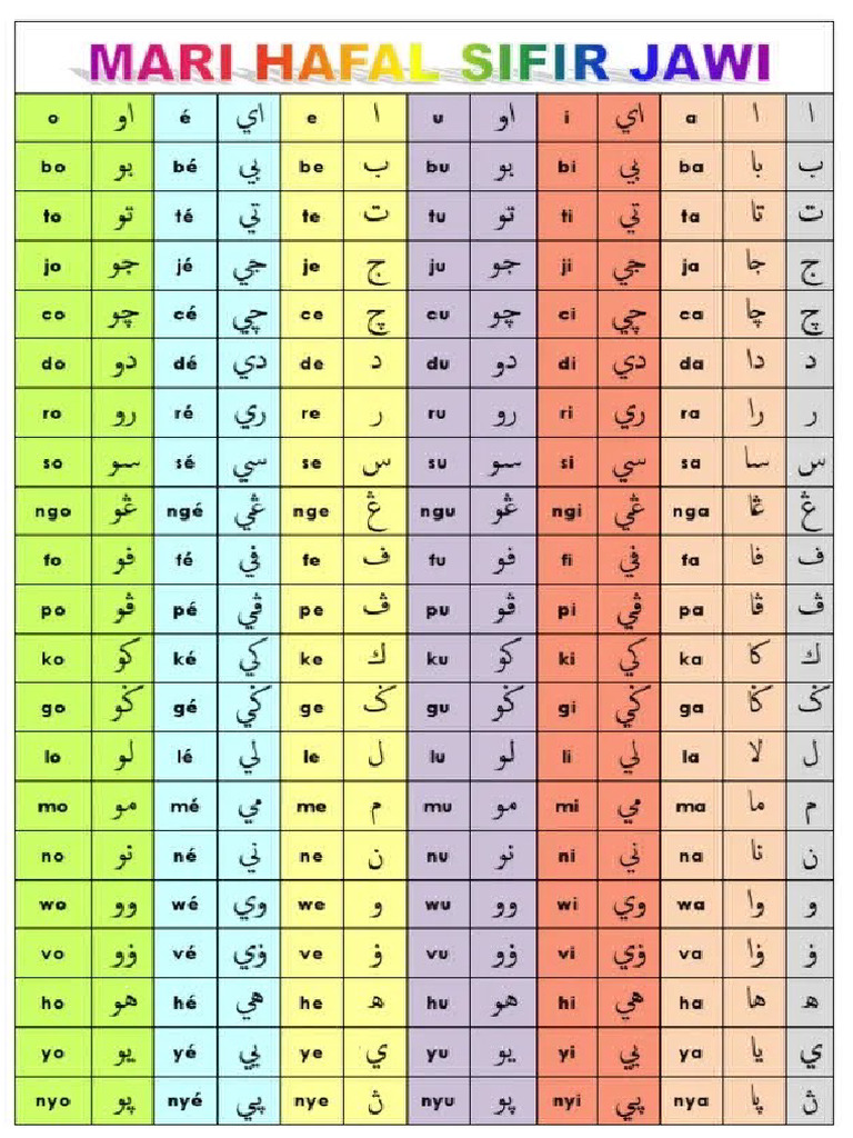 Sifir Jawi | PDF