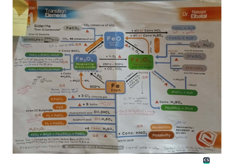 David Hany, Chemistry Sheet | PDF