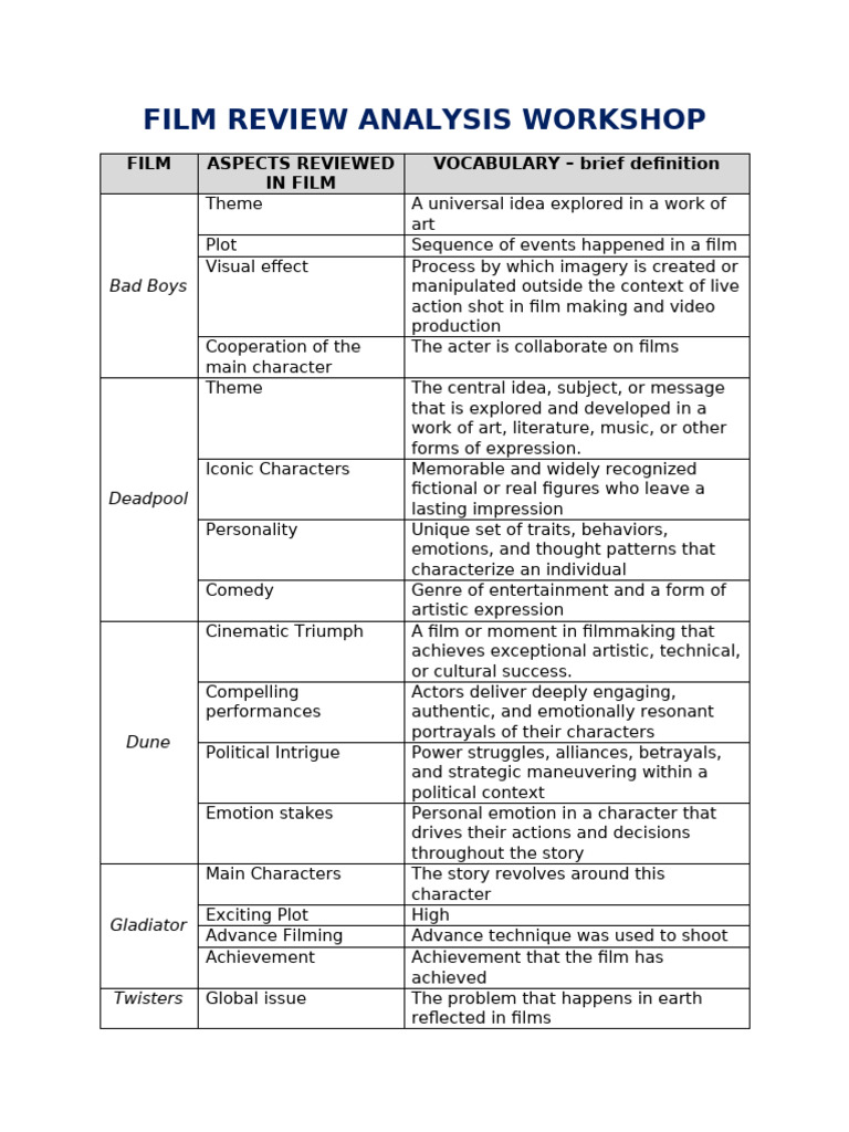 Film Review Analysis Workshop Guide | PDF | Emotions
