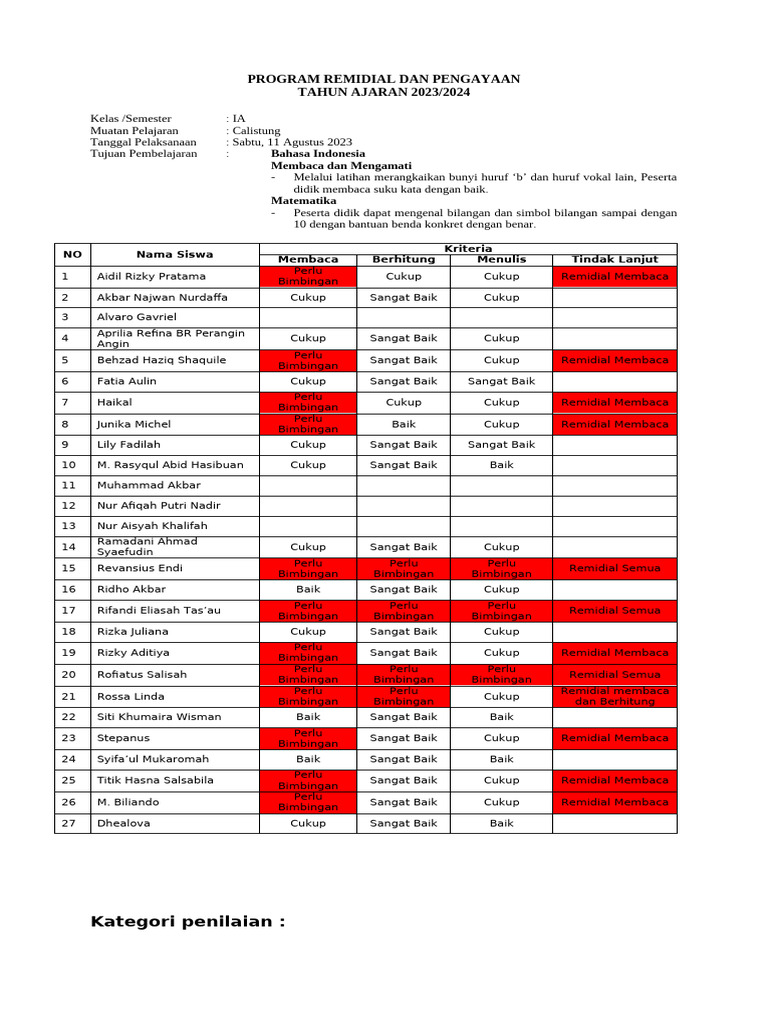 Program Remidial Dan Pengayaan | PDF