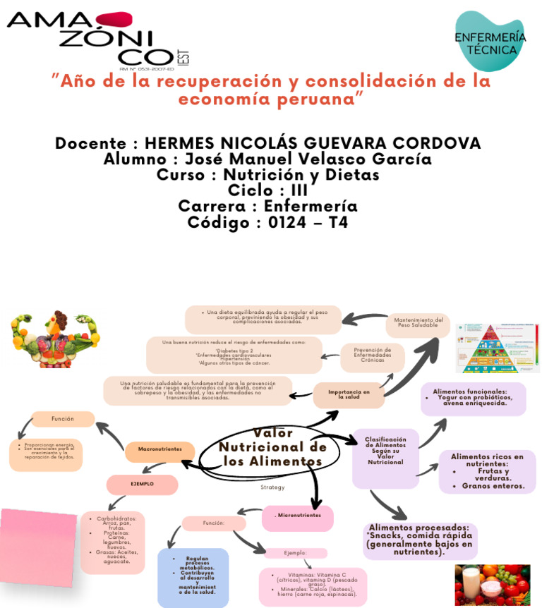 Pastel Marketing Strategy Mind Map Brainstorm | PDF | Nutrición | Dieta ...