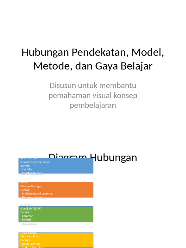 Diagram Pendekatan Model Metode DeepLearning | PDF