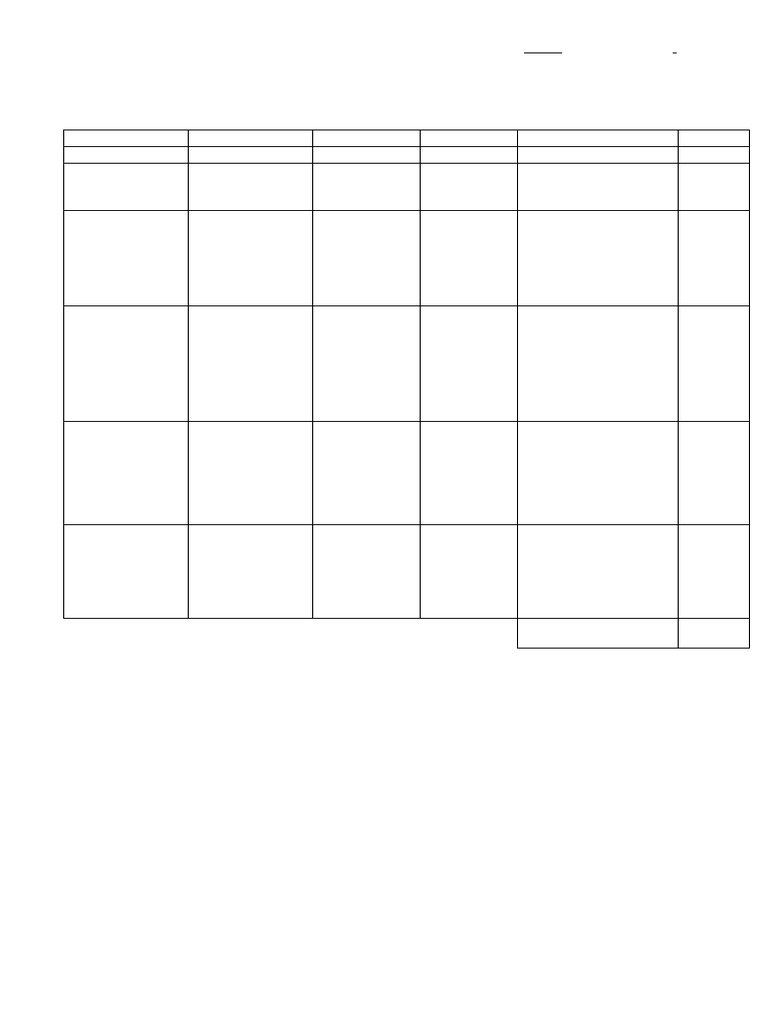 Resume & Mock Interview Rubrics | PDF | Résumé | Communication