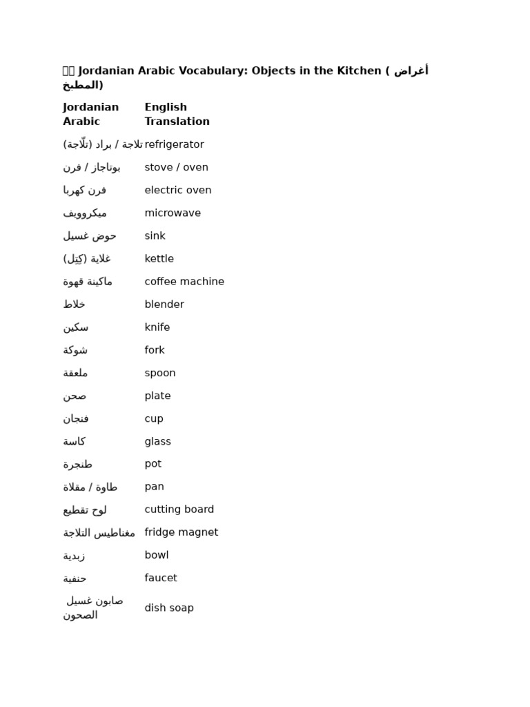 Jordanian Arabic Vocabulary. Objects in The Kitchen Practice. | PDF