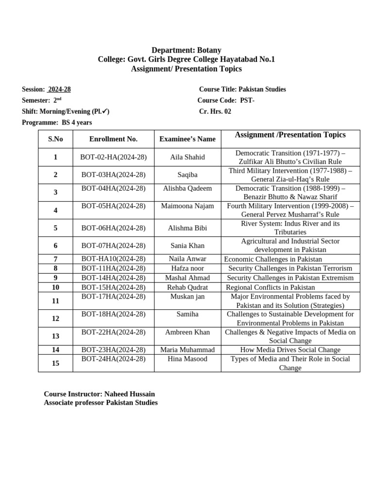 Pakistan Studies Assignment Topics 2024 | PDF | Pakistan | Zulfikar Ali ...