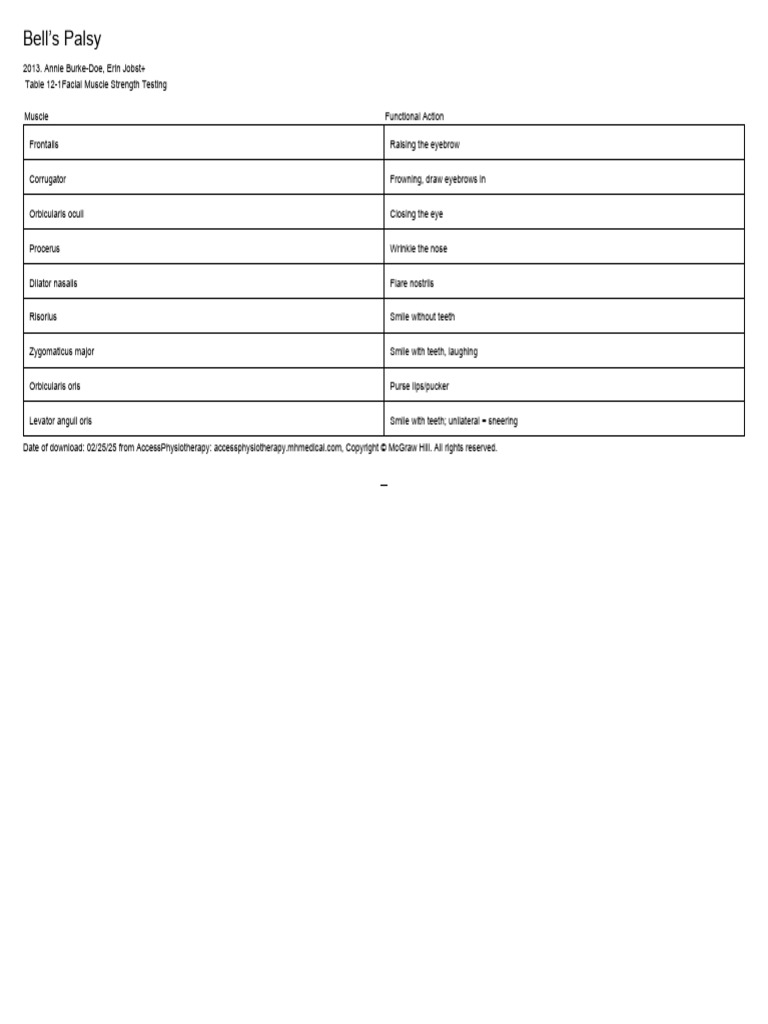 Table 12-1 - Facial Muscle Strength Testing | PDF