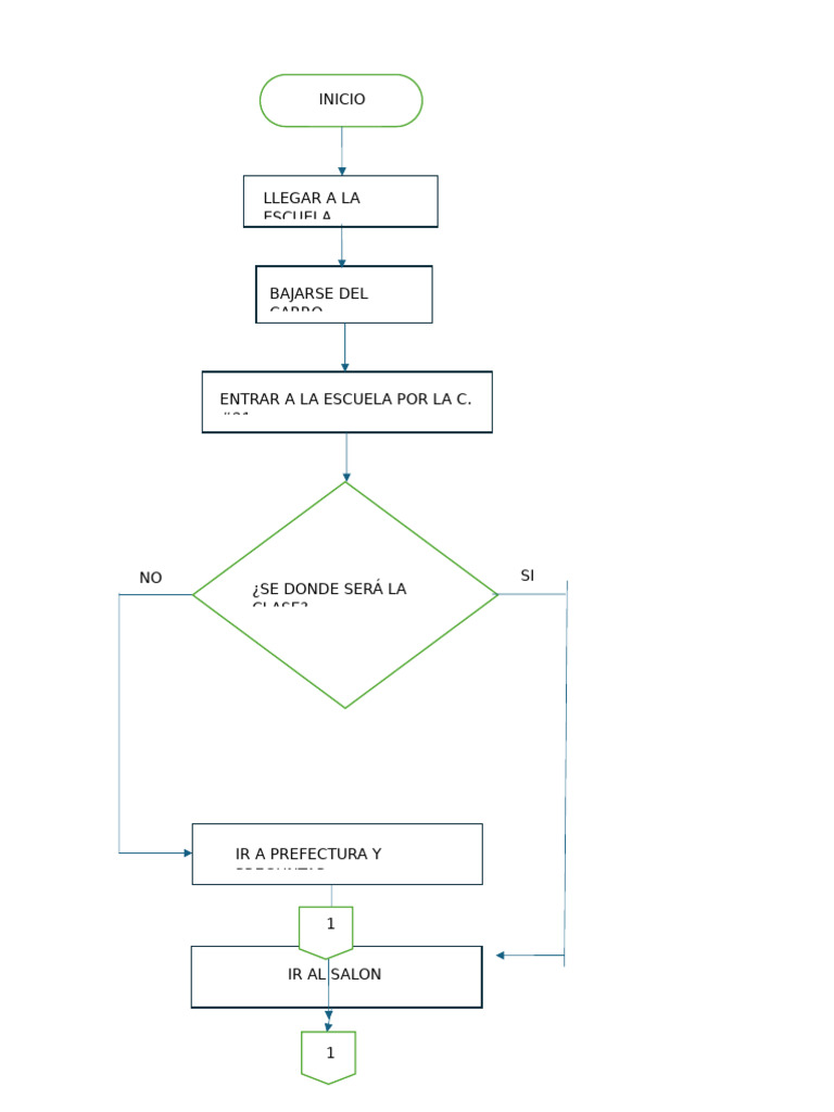 Diagrama De Flujo Para Llegar A La Escuela Pdf