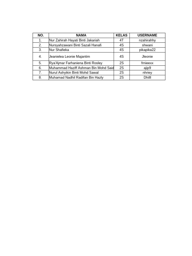 SMK Membakut II English Carnival 2023 Scrabble Contestants | PDF