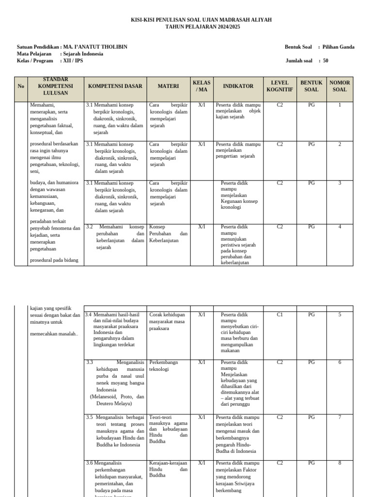 AM Sejarah Indonesia Kisi2 2025 | PDF