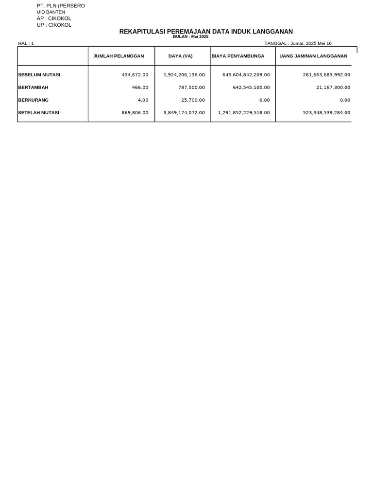 Report Servlet | PDF