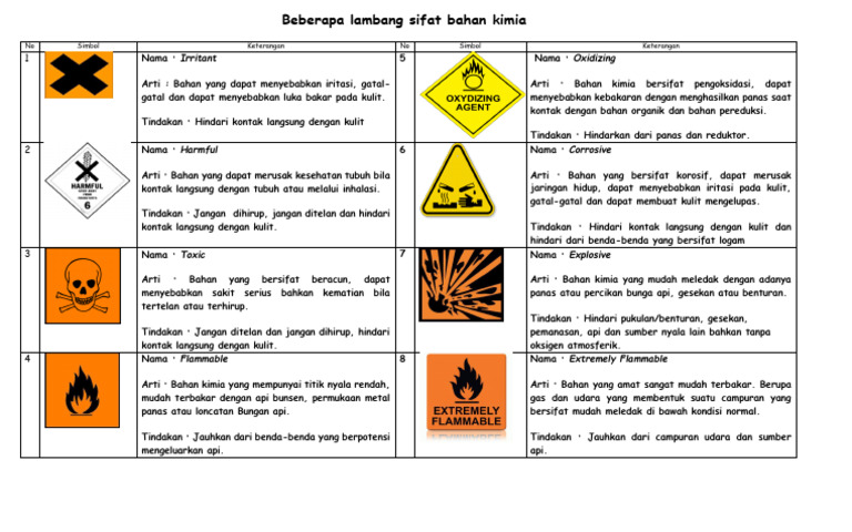 Beberapa Lambang Sifat Bahan Kimia | PDF