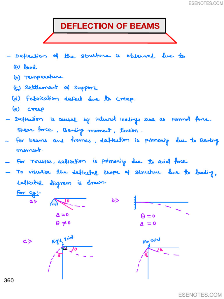 Deflection of Beams | PDF