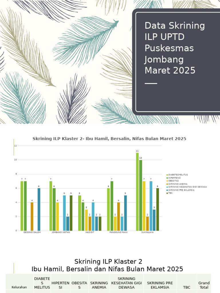 Skrining Ilp Klaster 2 Dan 3 Maret 2025 | PDF