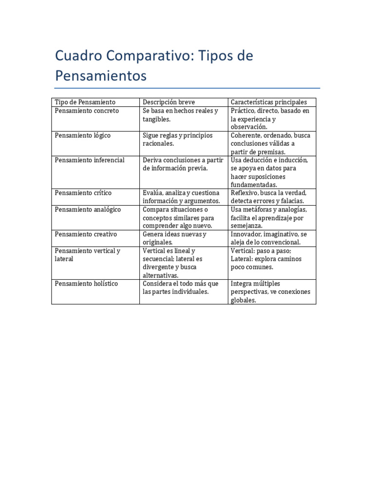 Tipos de Pensamientos | PDF