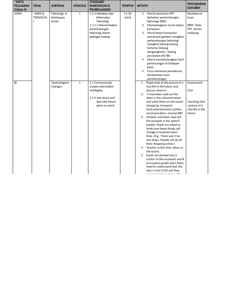 04 Contoh Pemetaan Ringkas SAINS, BI, RBT | PDF