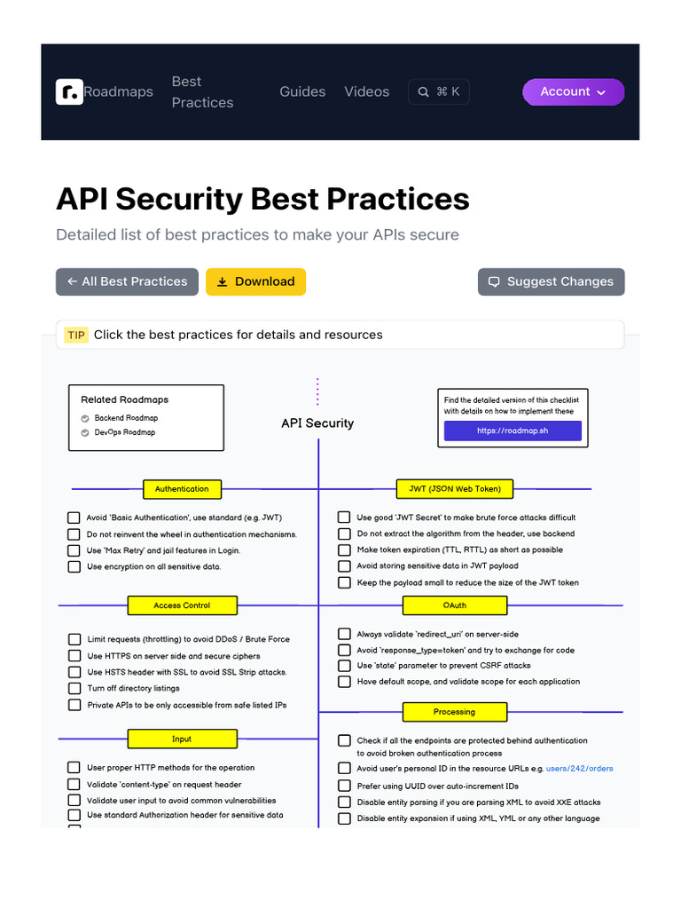 API Security Best Practices | PDF | Transport Layer Security | Secure Communication