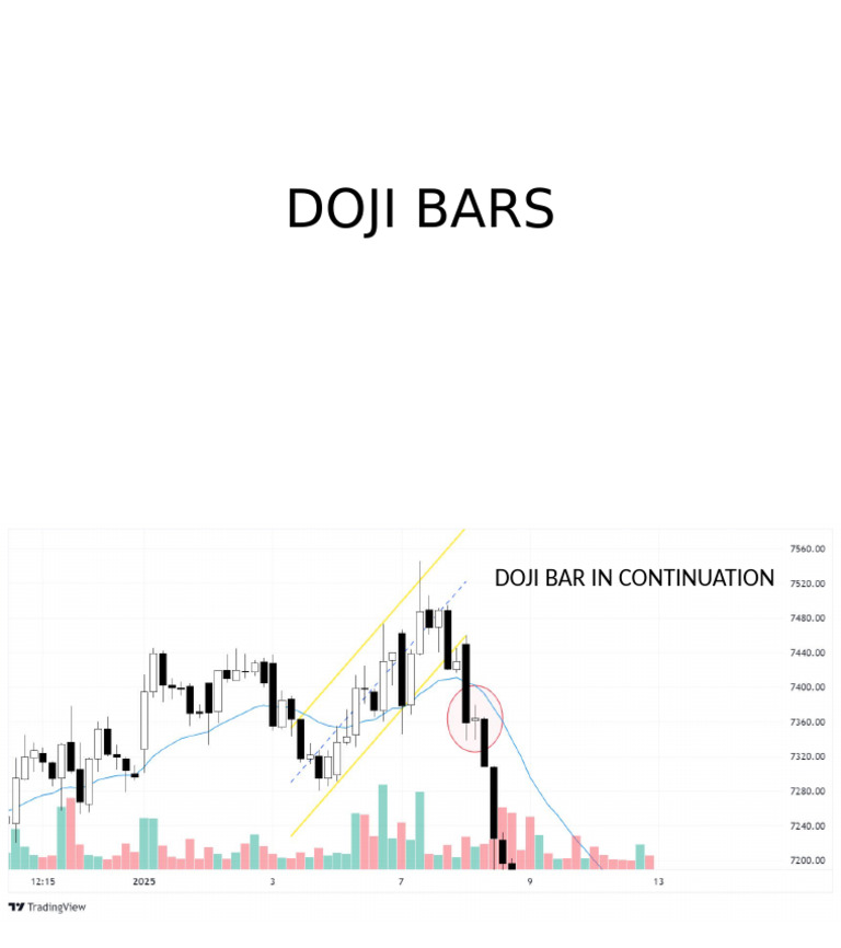 Doji Bars | PDF