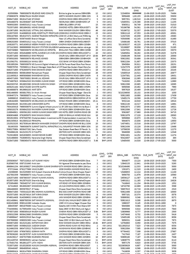 Lmv2,4,6 Billed Unpaid Data | PDF