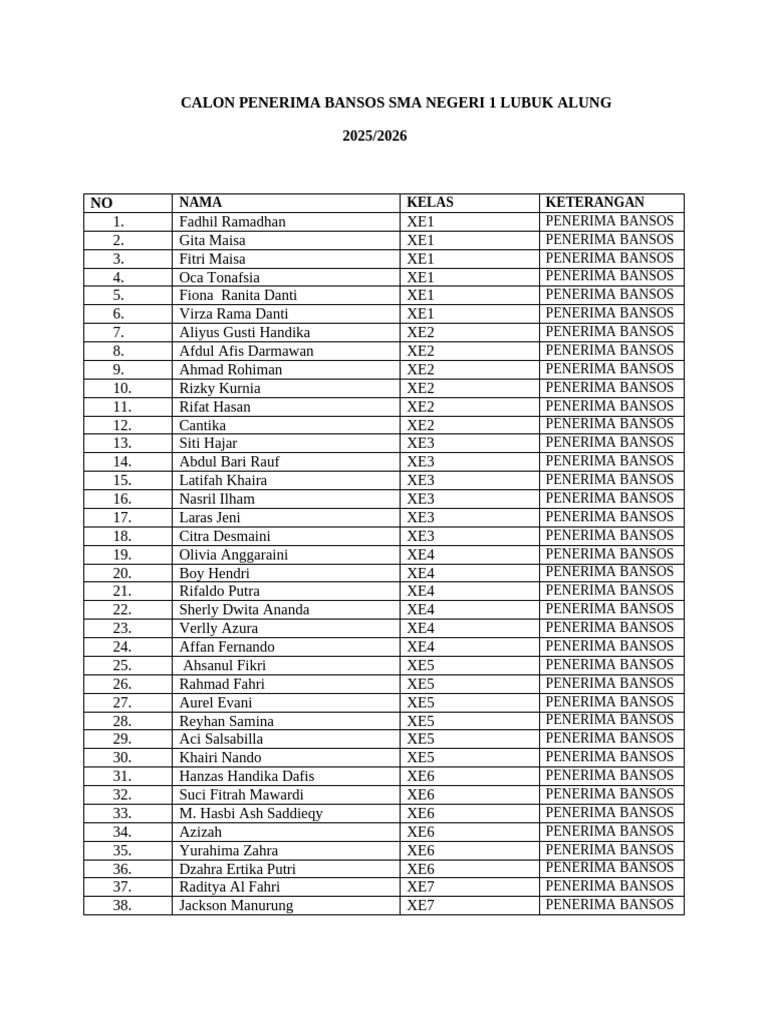 Nama Siswa Penerima Bansos Smanla | PDF