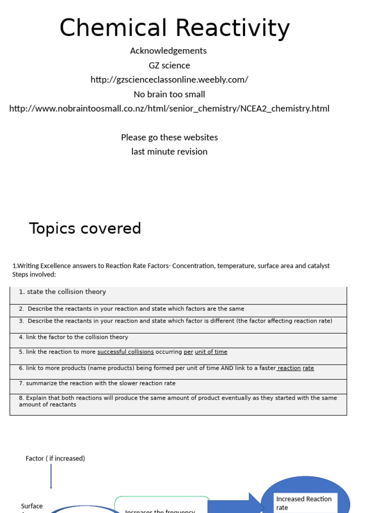 Chemical Reactivity - Revision | PDF | Reaction Rate | Chemical Equilibrium