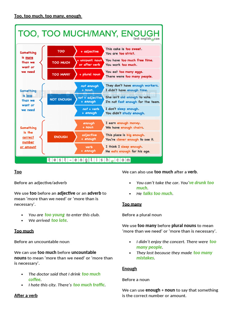 Understanding Too, Too Much, and Enough | PDF | Adverb | Adjective