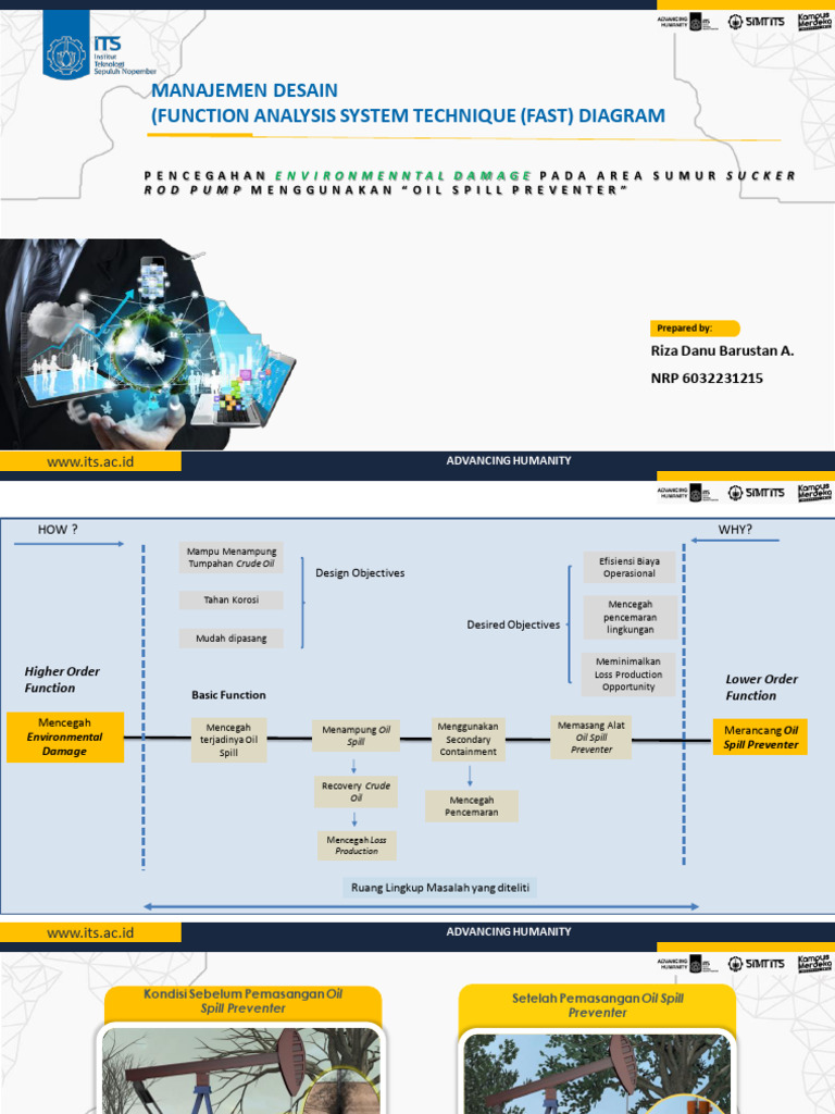 Riza Danu Barustan Abdullah (6032231215) - Tugas Manajemen Desain FAST ...