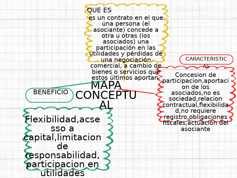 Grafica Mapa Conceptual Simple Blanco | PDF
