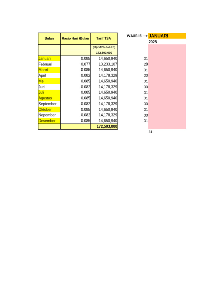 Rekap Tegangan TMP Jan 2025 Rev | PDF