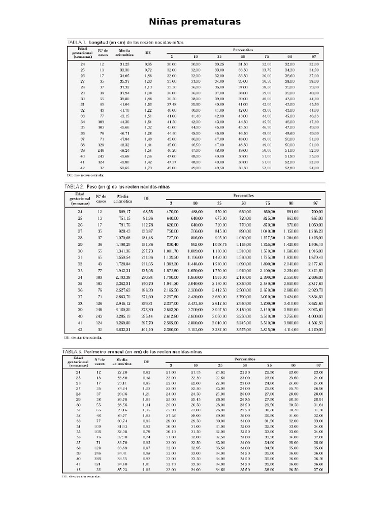 Tablas Lubchenco | PDF