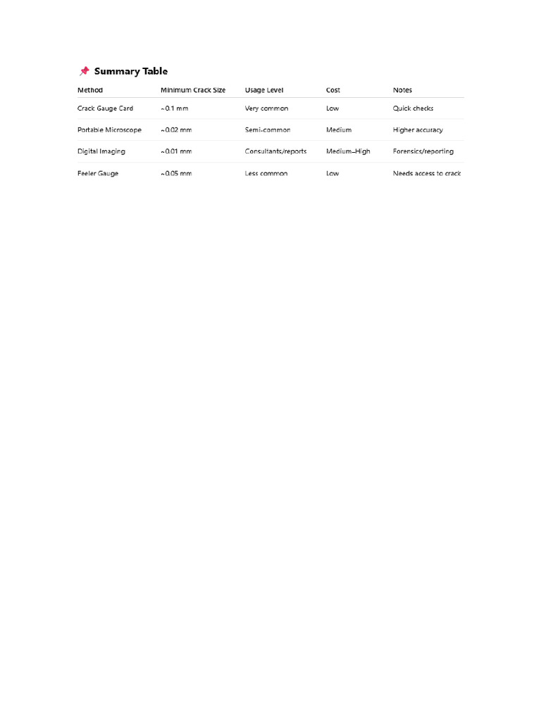 Crack Measurement | PDF