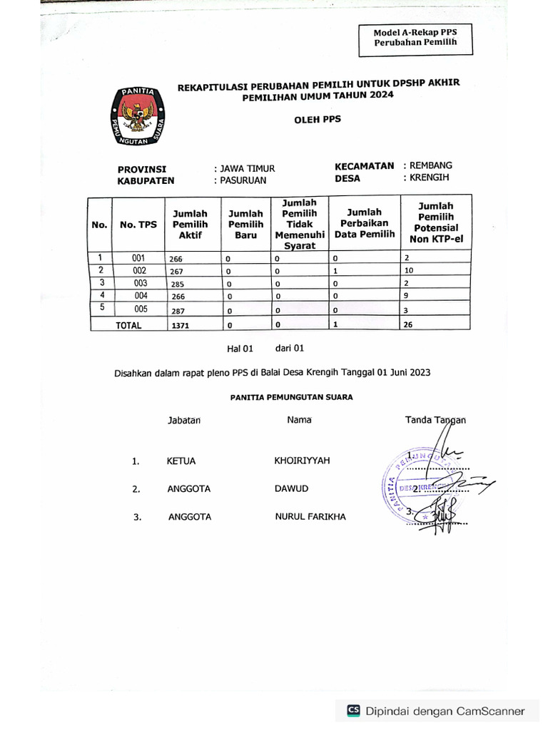 Model Rekap Ps3 | PDF