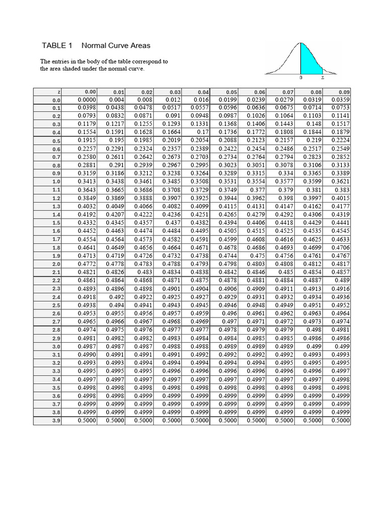Normal Distribution Values Table | PDF | Normal Distribution | Statistical Theory