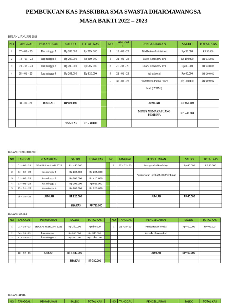 Pembukuan Kas Paskibra | PDF