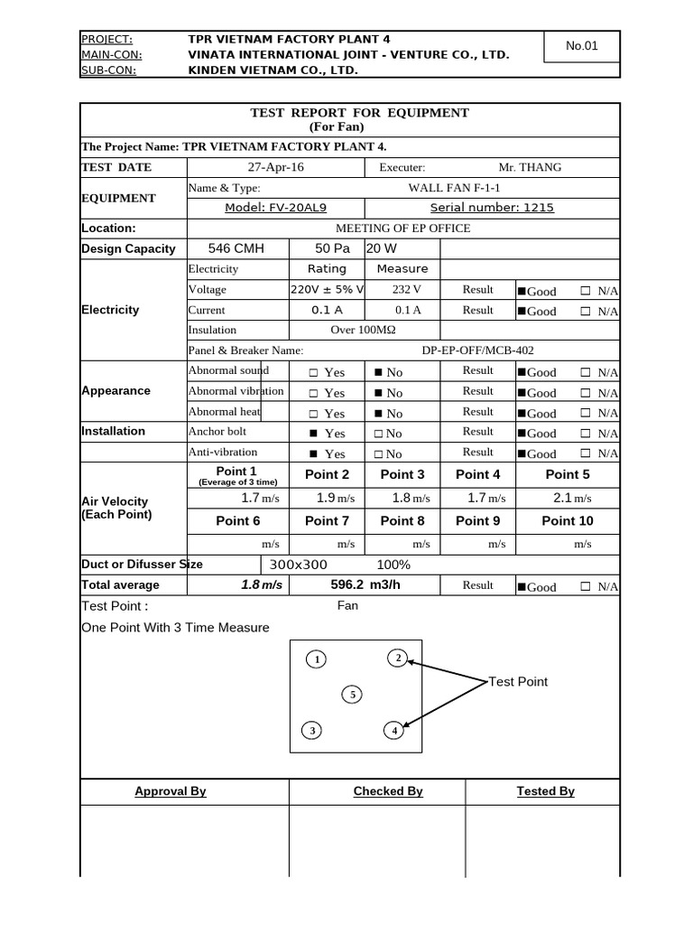 Tpr-4-Test Report For Fan | PDF | Mains Electricity | Insulator ...
