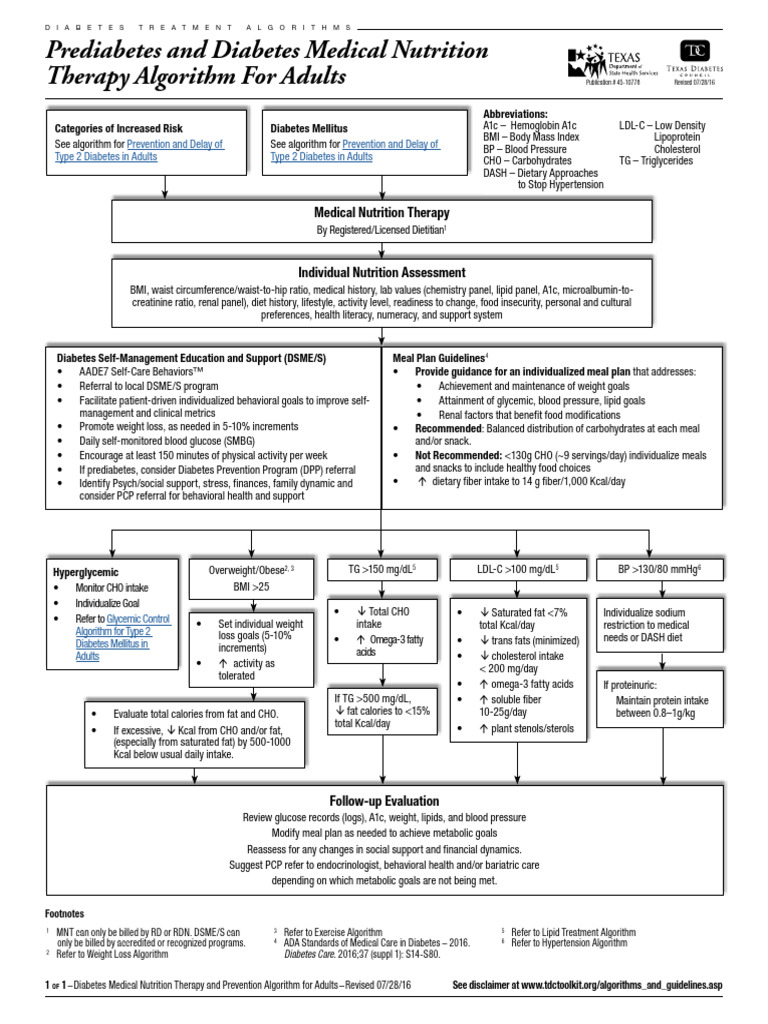 Pre Diabetes and DM Algoritmo | PDF | Diabetes | Prediabetes