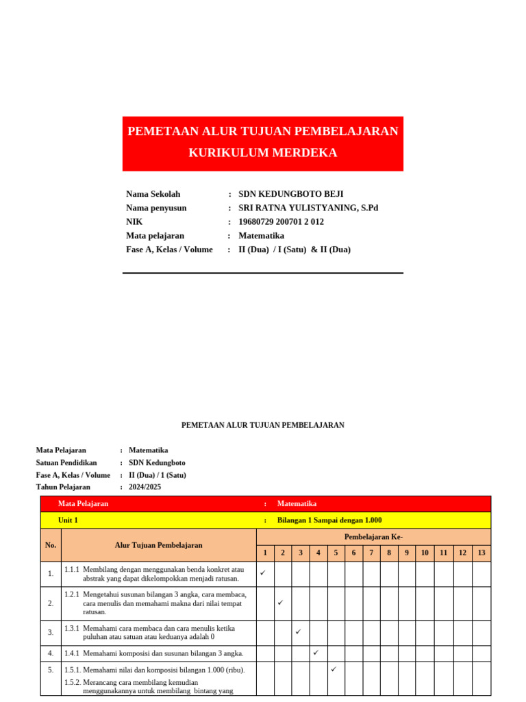 Pemetaan Atp MTK Kelas 2 | PDF