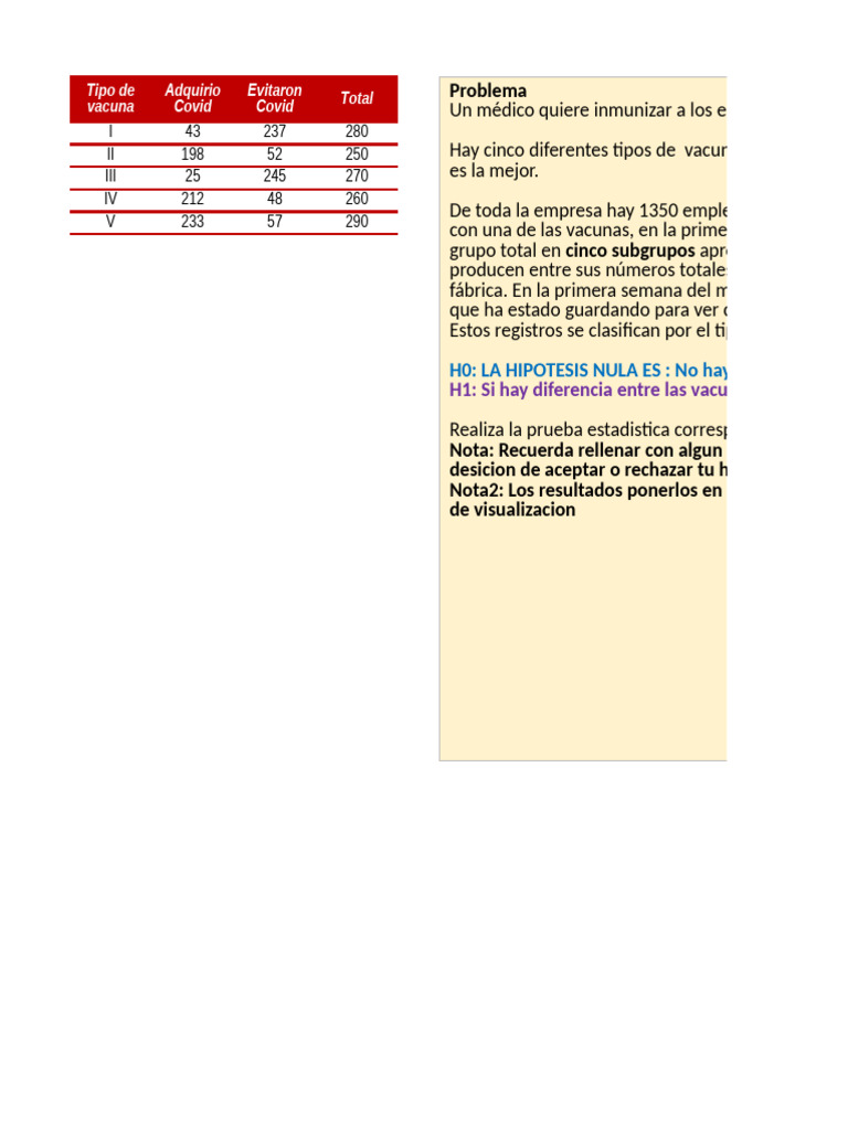 06 ANOVA Vacunas Tarea | PDF | Análisis de variación | Influenza