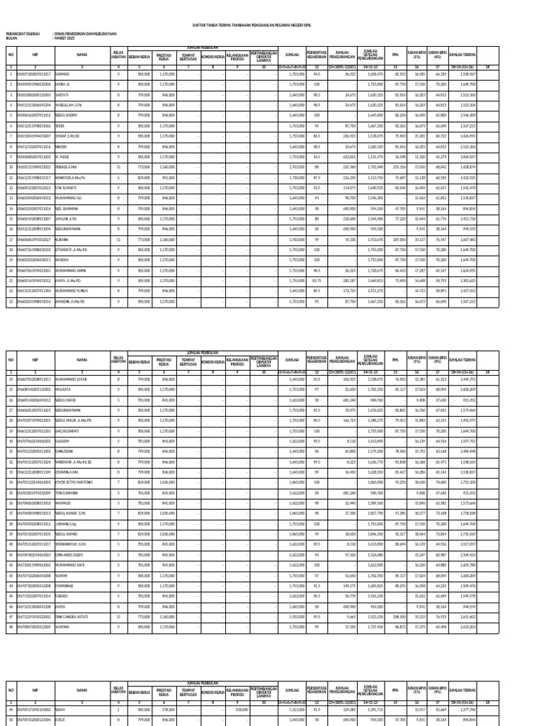 Cetak Daftar Dan Absen TPP Maret 2025 Guru 23-5-2025 | PDF