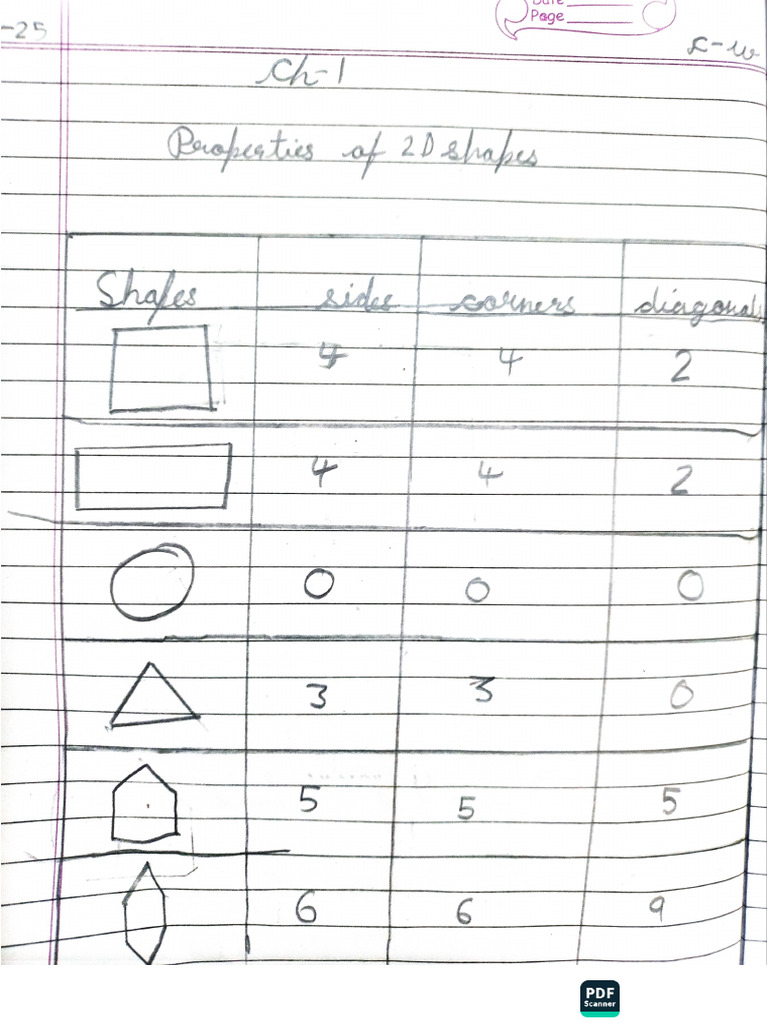 1745231041910_chapter_1_Maths | PDF