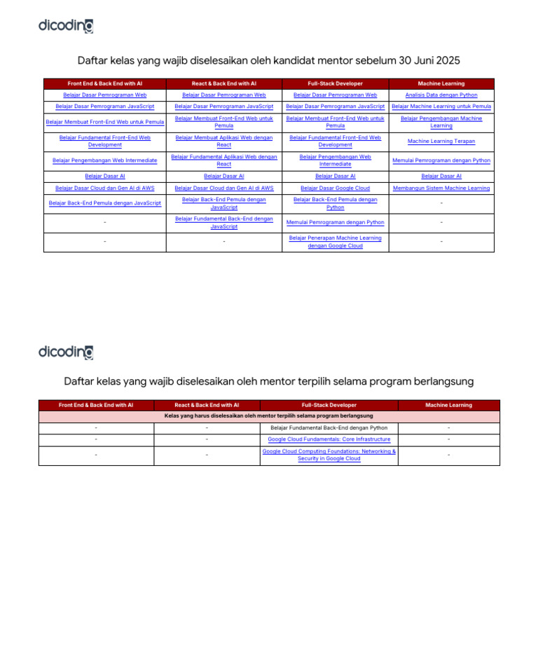 (Dicoding 2025) Detail Kelas Wajib Kandidat Mentor | PDF