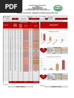 Graph: Item Analysis With MPS, Frequency of Errors and Mastery Level | PDF | Evaluation Methods ...