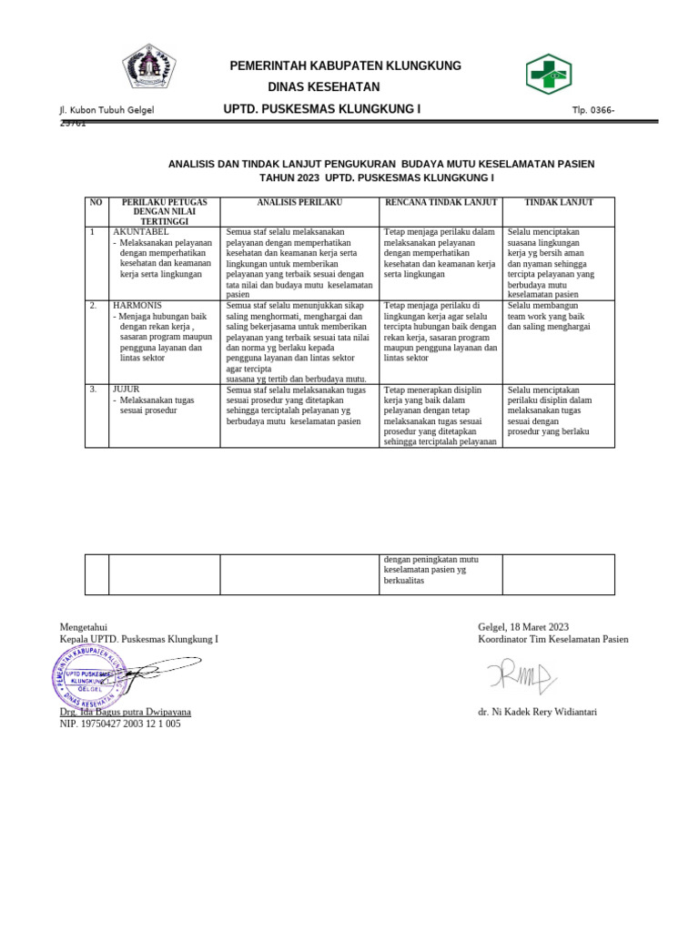 Analisis Budaya Mutu Keselamatan Pasien | PDF
