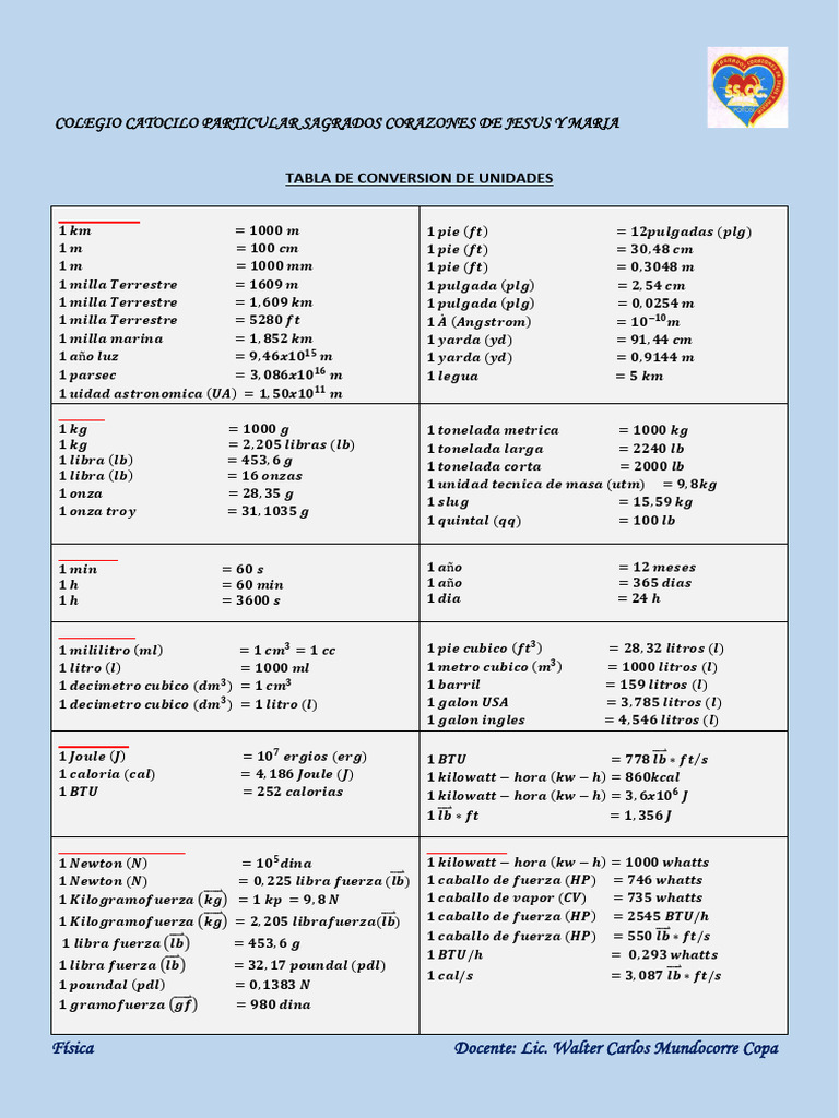 Tabla de Conversión de Unidades | PDF | Sistema Internacional de ...