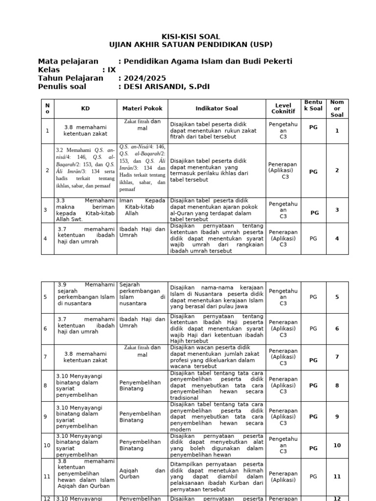 Kisi-Kisi USP PAI 2025 | PDF