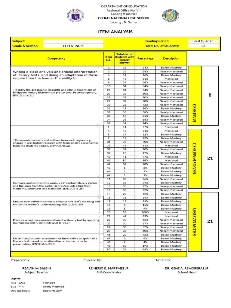 Item Analysis Template Literature Platinum - 110032 | PDF | Skill ...